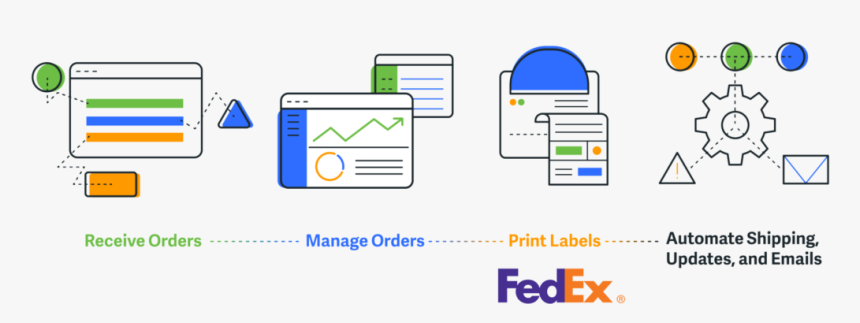 Fedex Png, Transparent Png , Transparent Png Image - PNGitem