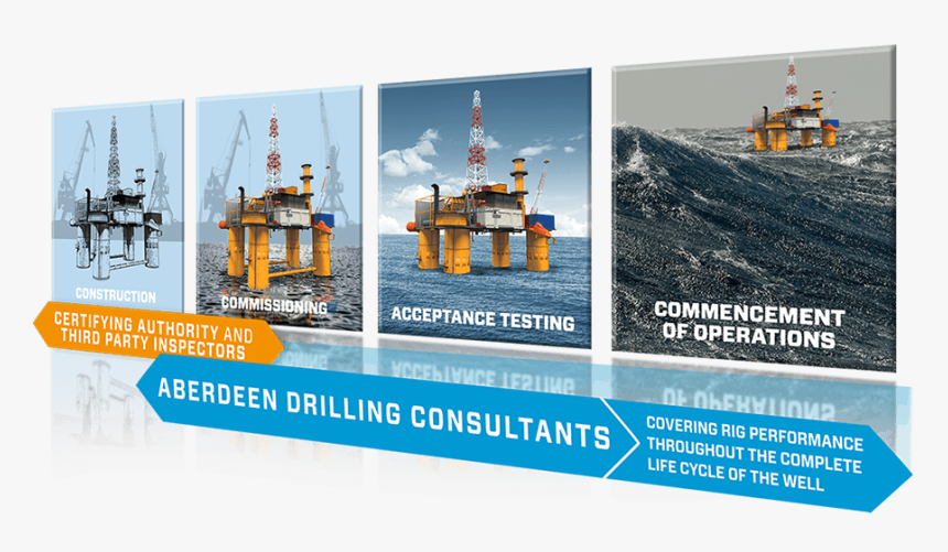 Covering Rig Performance Through The Life Cycle Of, HD Png Download ...