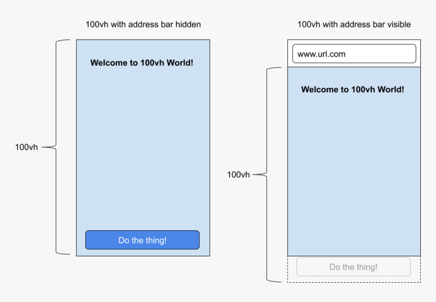 Scroll Bar Png, Transparent Png , Transparent Png Image - PNGitem
