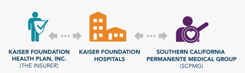 Kaiser Foundation Health Plan Inc , Kaiser Foundation, HD Png Download ...