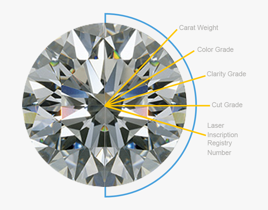 How To Buy Diamonds 4cs Cut Carat Clarity, HD Png Download ...