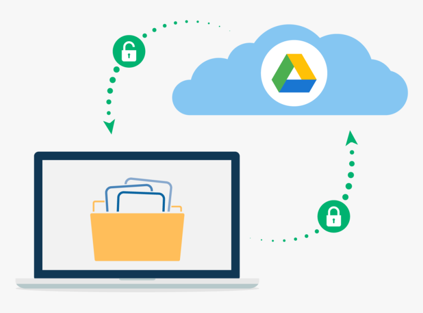 Google Drive Encryption, HD Png Download , Transparent Png Image - PNGitem
