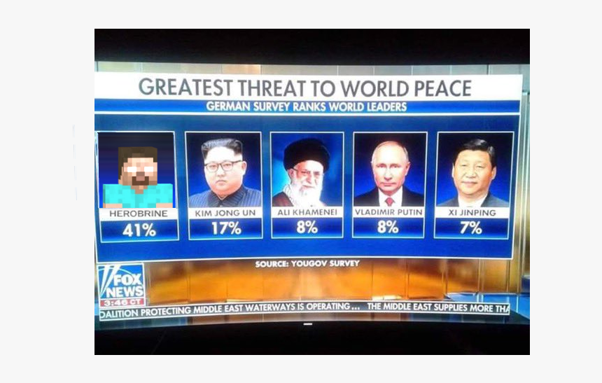 Greatest Threat To World Peace German Survey Ranks, HD Png Download ...