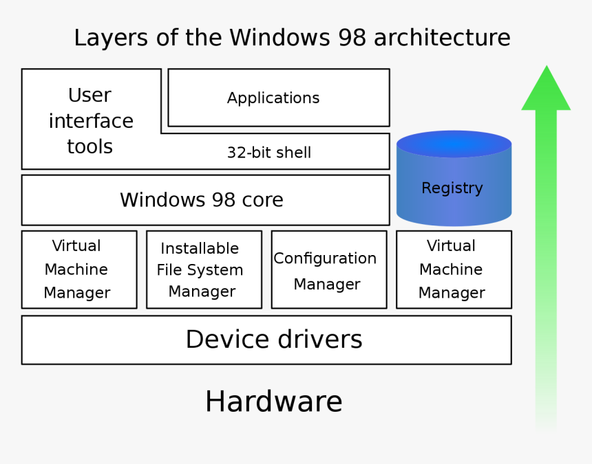 Windows 98 Logo Png, Transparent Png , Transparent Png Image - PNGitem