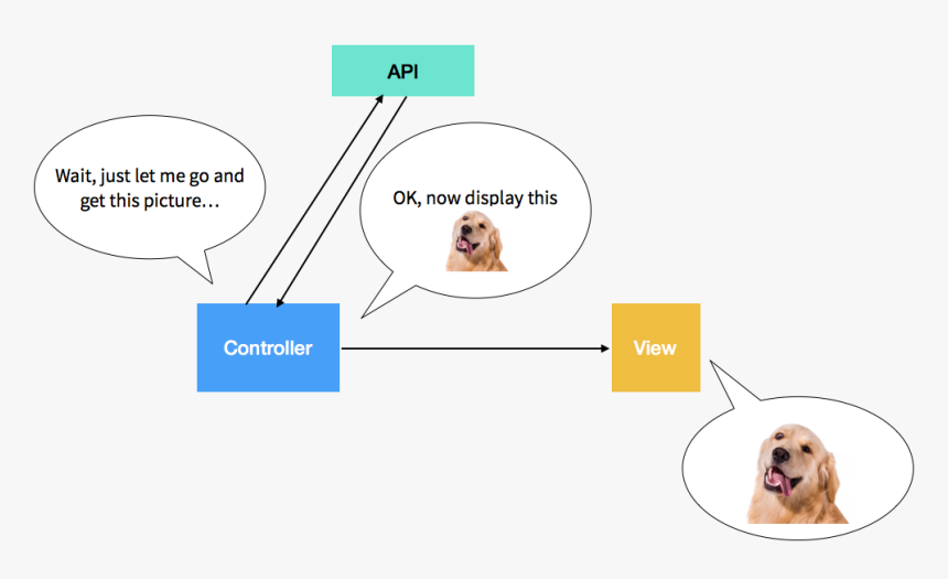 Doge Head Png, Transparent Png , Transparent Png Image - PNGitem