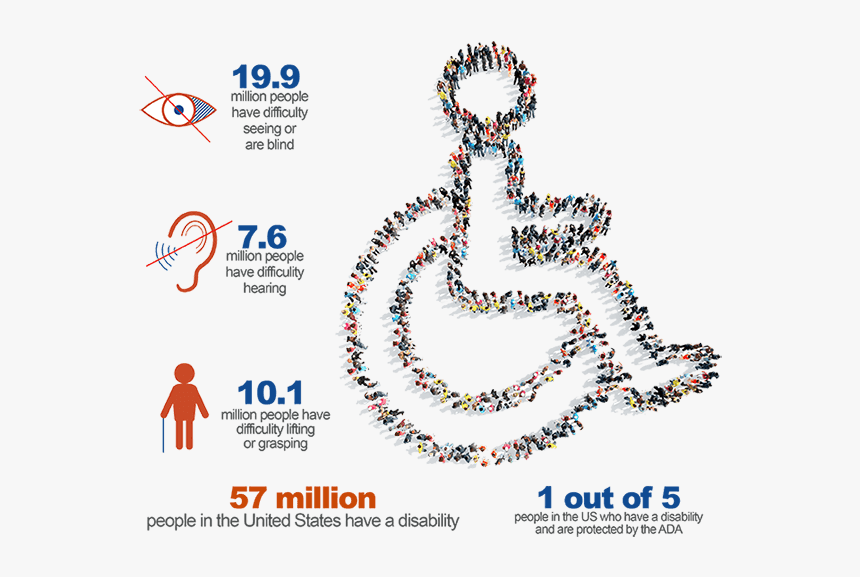 Millions Of People In The Us Have Disabilities, HD Png Download ...