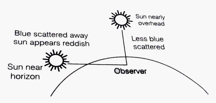 Red Particles Png, Transparent Png , Transparent Png Image - PNGitem