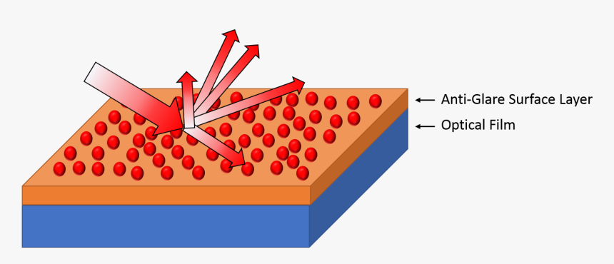 Red Glare Png, Transparent Png , Transparent Png Image - PNGitem
