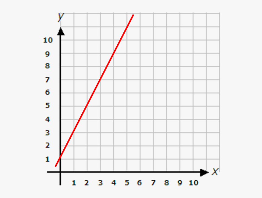 Straight Lines Png, Transparent Png , Transparent Png Image - PNGitem