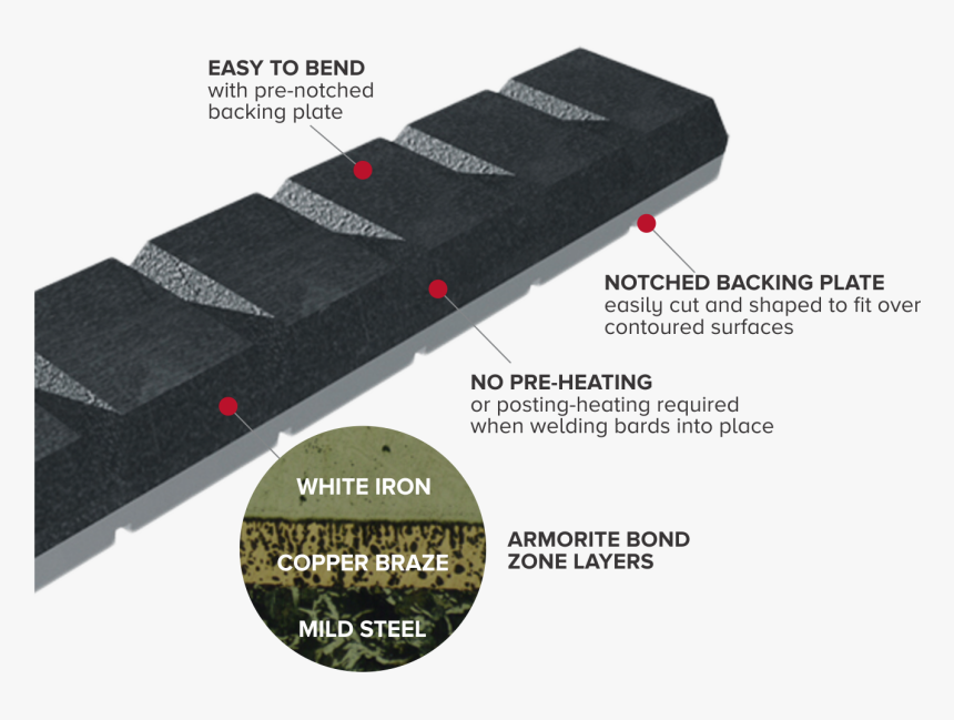 Belt, HD Png Download , Transparent Png Image - PNGitem