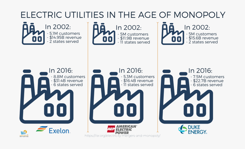 Duke Energy, HD Png Download , Transparent Png Image - PNGitem