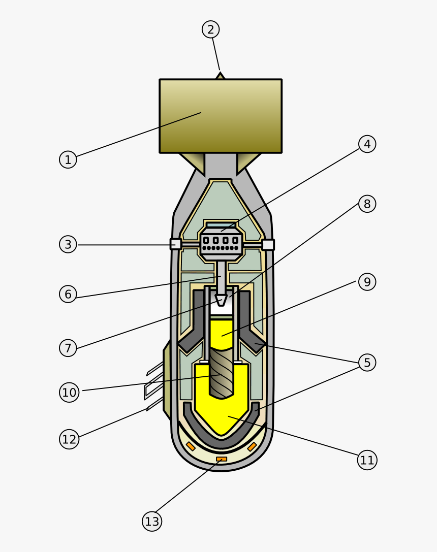 Uranium Bomb Diagram