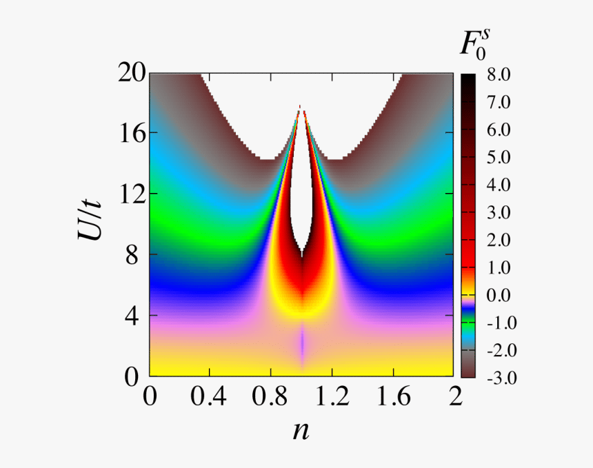 Vhs Static Png, Transparent Png , Transparent Png Image - PNGitem