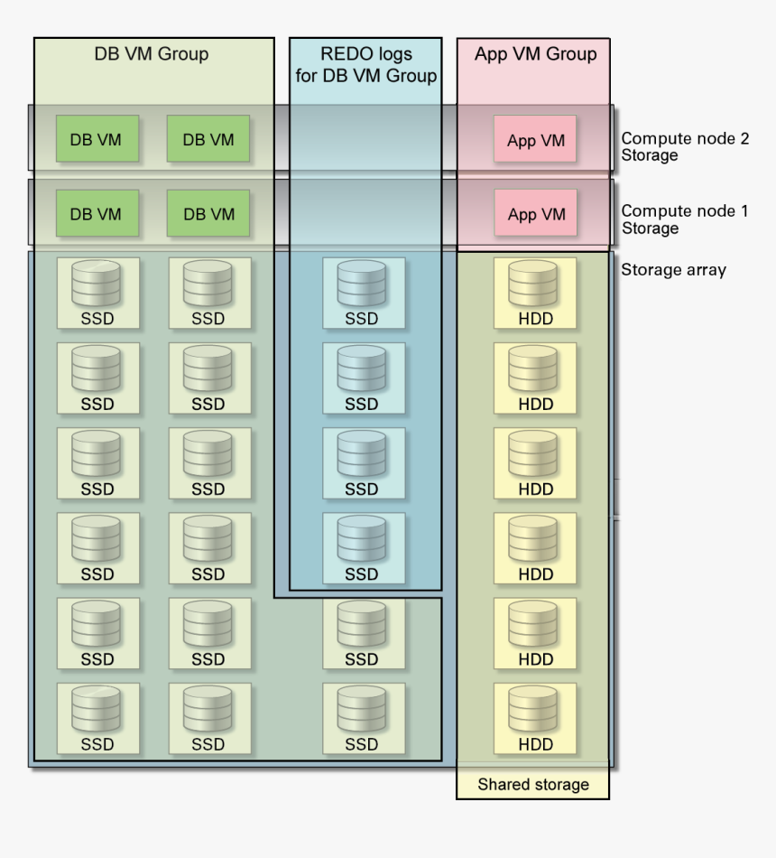 Storage Png, Transparent Png , Transparent Png Image - PNGitem