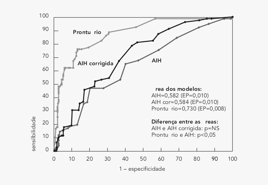 Modelos Png, Transparent Png , Transparent Png Image - PNGitem