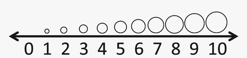 Number Line Clipart, HD Png Download , Transparent Png Image - PNGitem