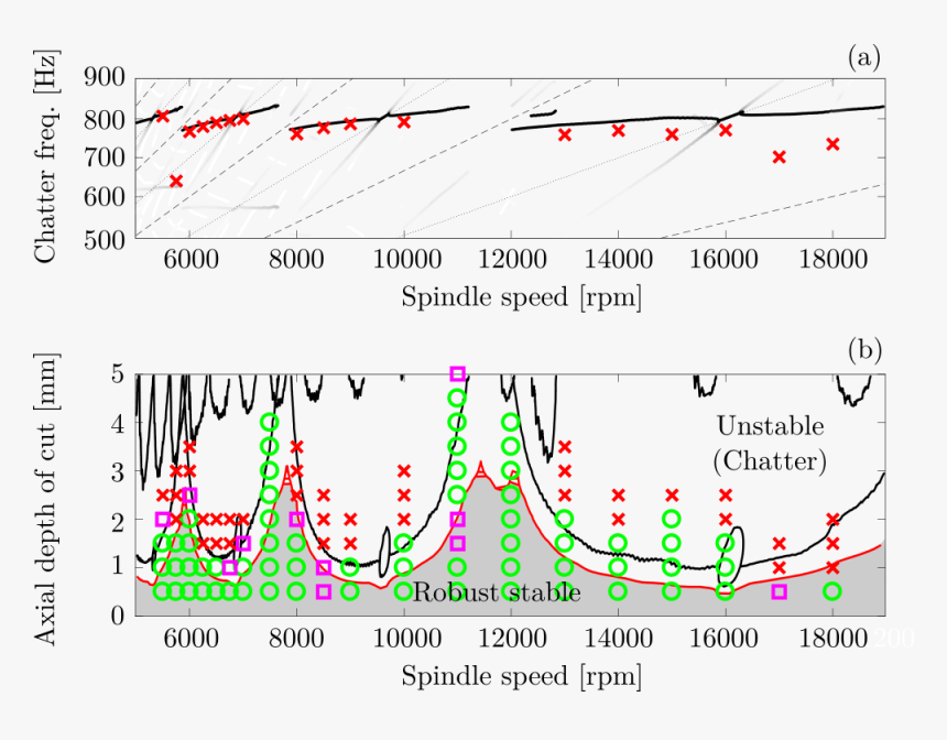 Transparent Red Underline Png, Png Download , Transparent Png Image ...