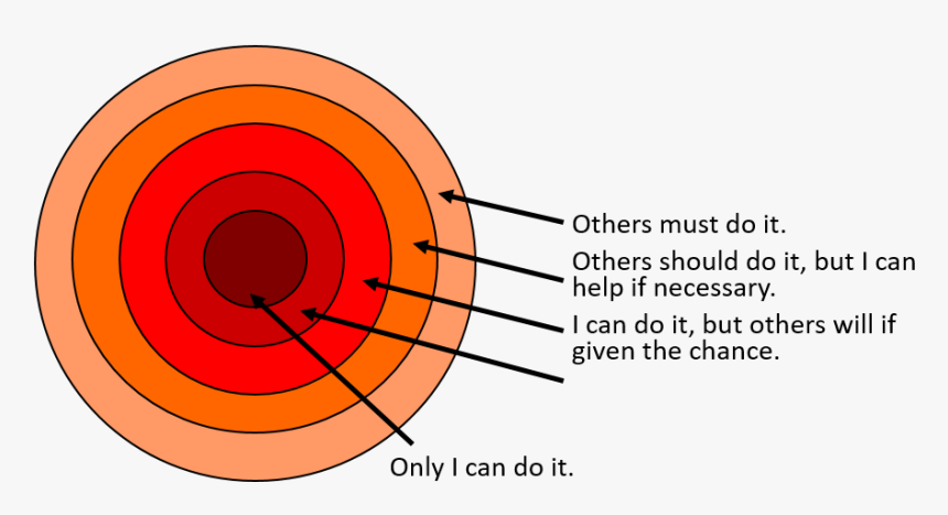 Bulls-eye, HD Png Download , Transparent Png Image - PNGitem