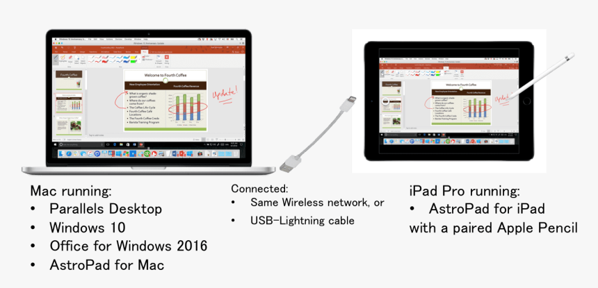 Microsoft Ink In Word On A Mac, HD Png Download , Transparent Png Image ...