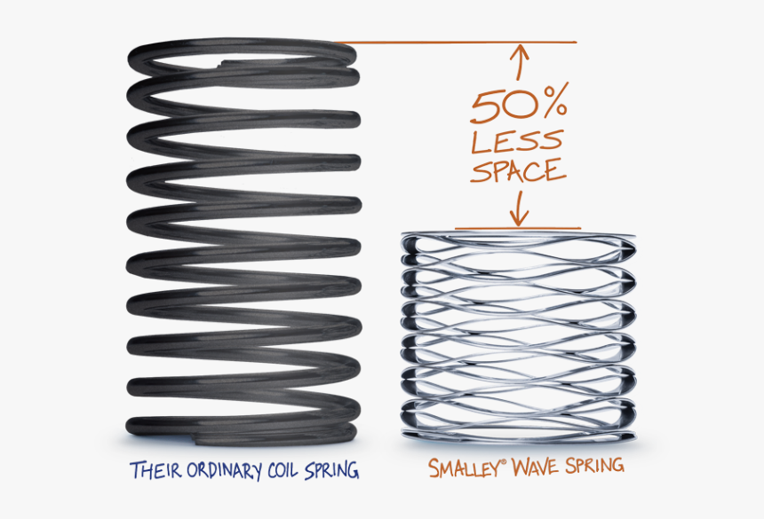 Metal Spring Png, Transparent Png , Transparent Png Image - PNGitem