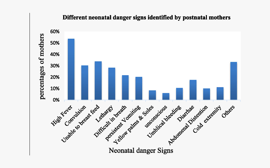 Danger Sign Png, Transparent Png , Transparent Png Image - PNGitem