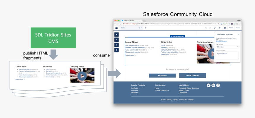 Salesforce Png, Transparent Png , Transparent Png Image - PNGitem