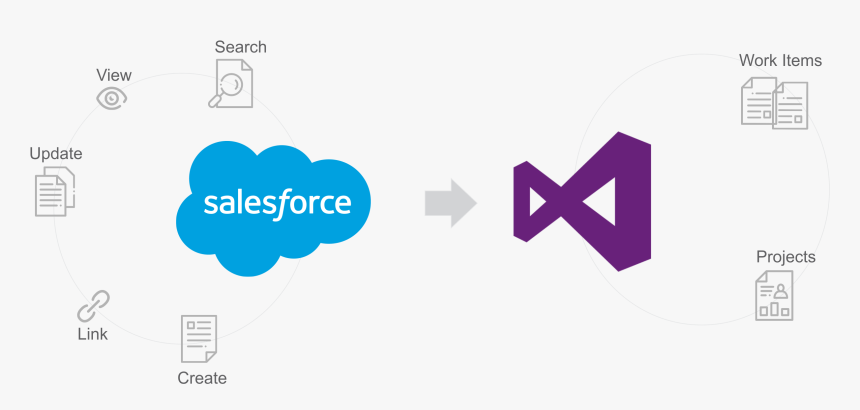 Salesforce Png, Transparent Png , Transparent Png Image - PNGitem