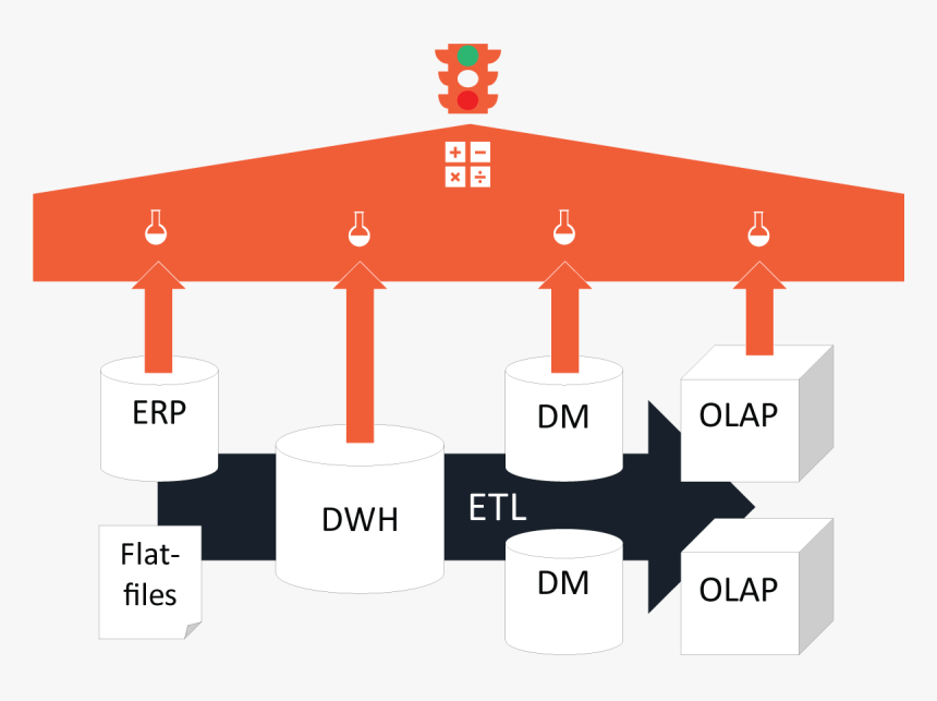 Warehouse Clipart Data Quality, HD Png Download , Transparent Png Image ...