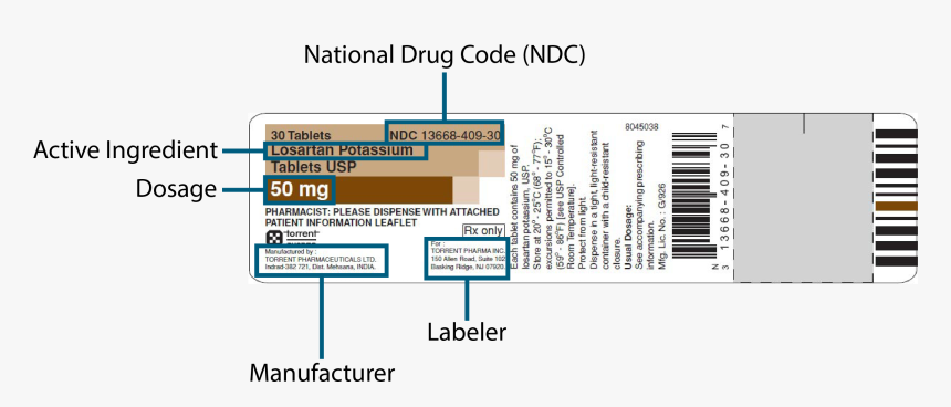 Illustration Depicting Parts Of A Drug Label, HD Png Download ...