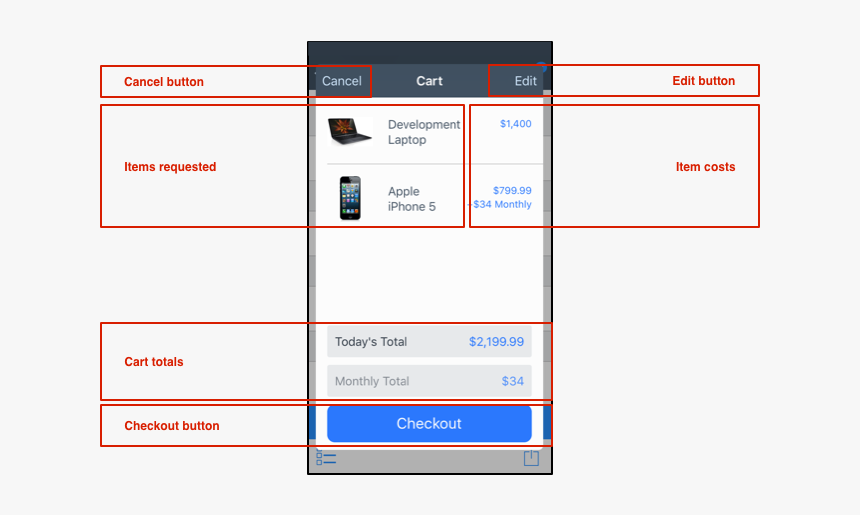 Shopping Cart User Interface With Callouts To The Checkout, HD Png ...