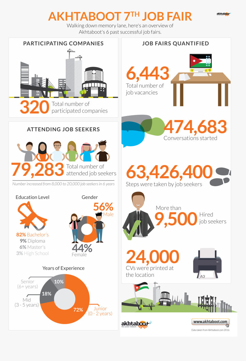 Transparent Infographic Png, Png Download , Transparent Png Image - PNGitem