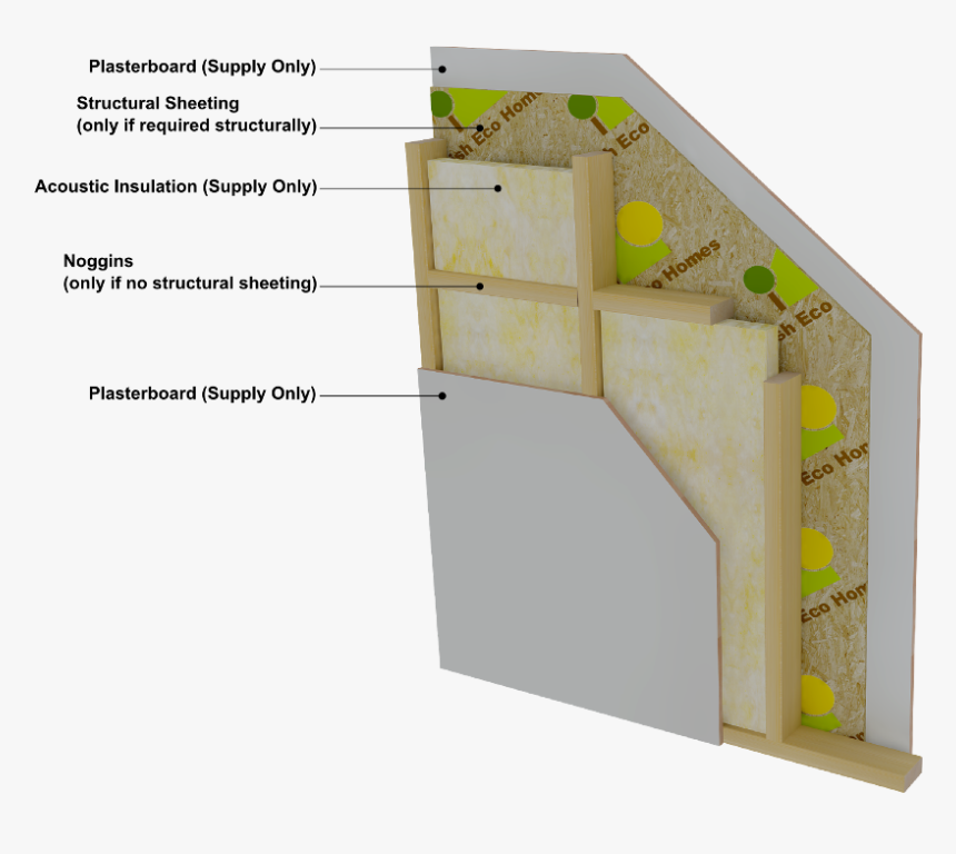 Transparent House Frame Png, Png Download , Transparent Png Image - PNGitem