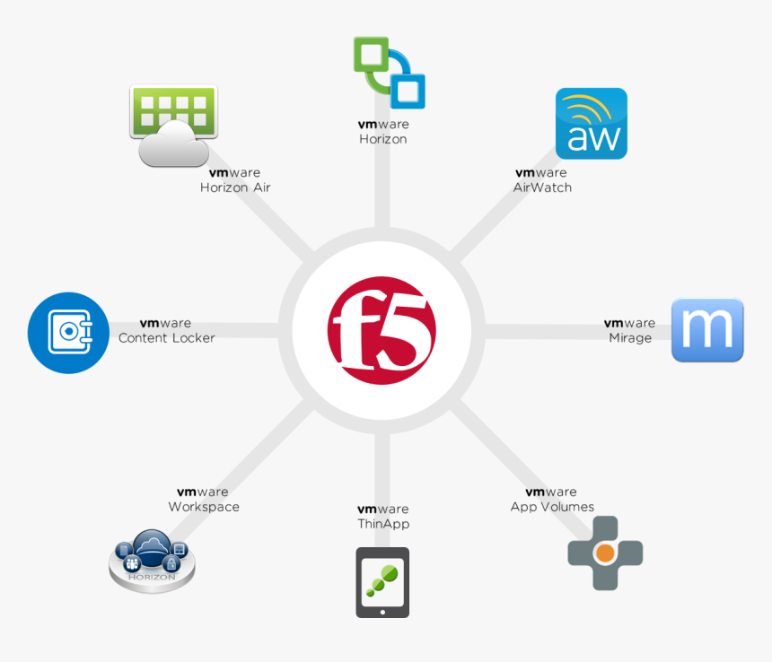 Euc Diagram, HD Png Download , Transparent Png Image - PNGitem