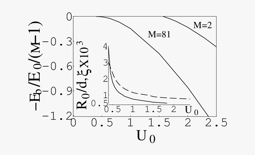 Minus Sign Png, Transparent Png , Transparent Png Image - PNGitem