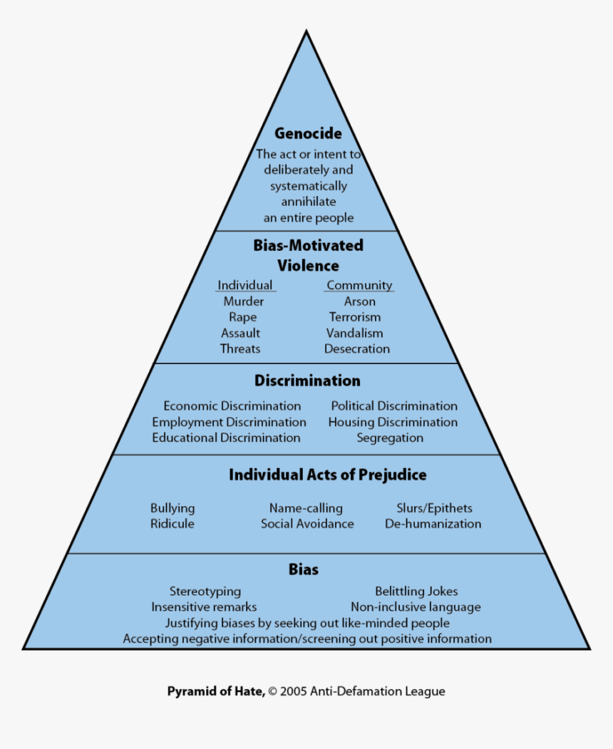 Hate Png, Transparent Png , Transparent Png Image - PNGitem