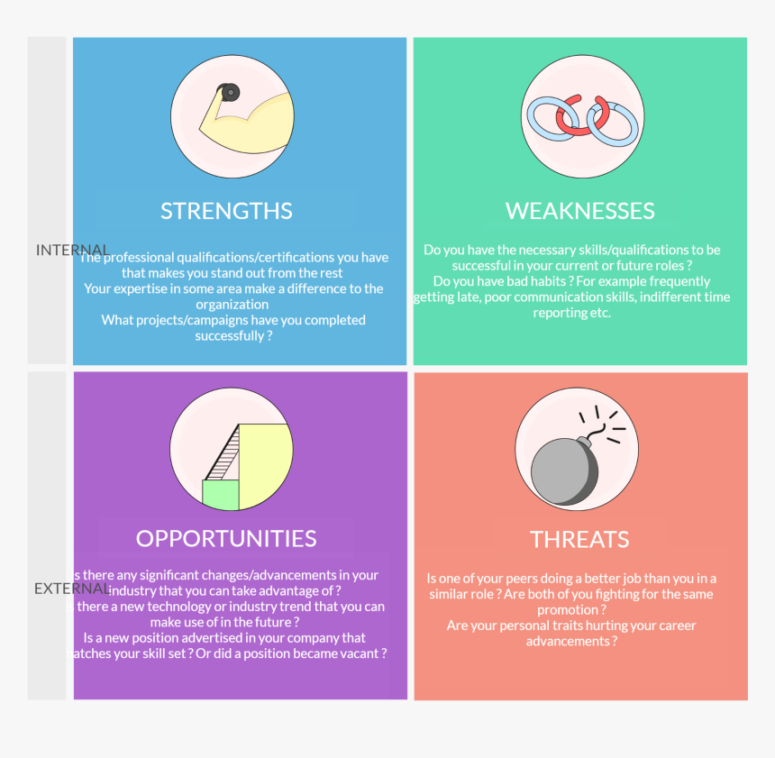 Swot Png, Transparent Png , Transparent Png Image - PNGitem