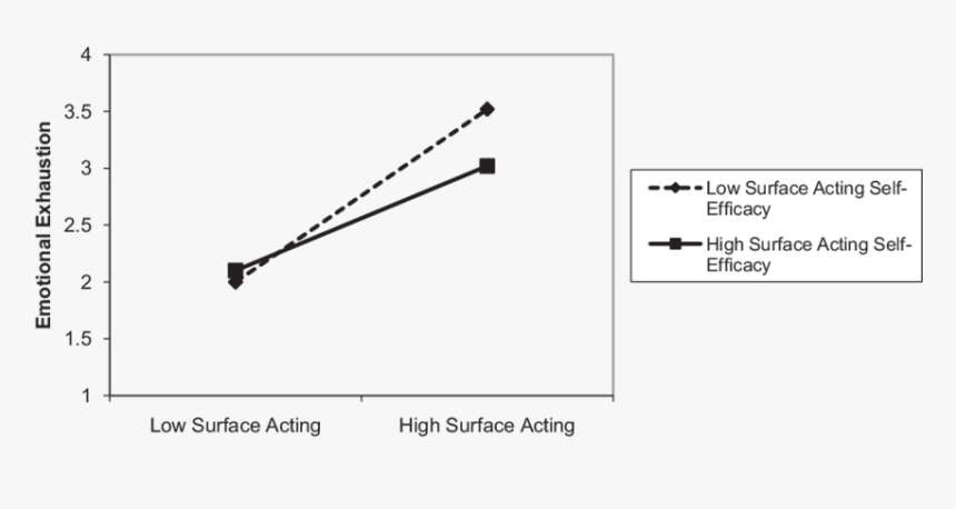 Acting Png, Transparent Png , Transparent Png Image - PNGitem