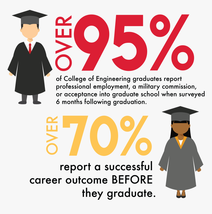 Graphic Depicts Two Graduates, HD Png Download , Transparent Png Image ...
