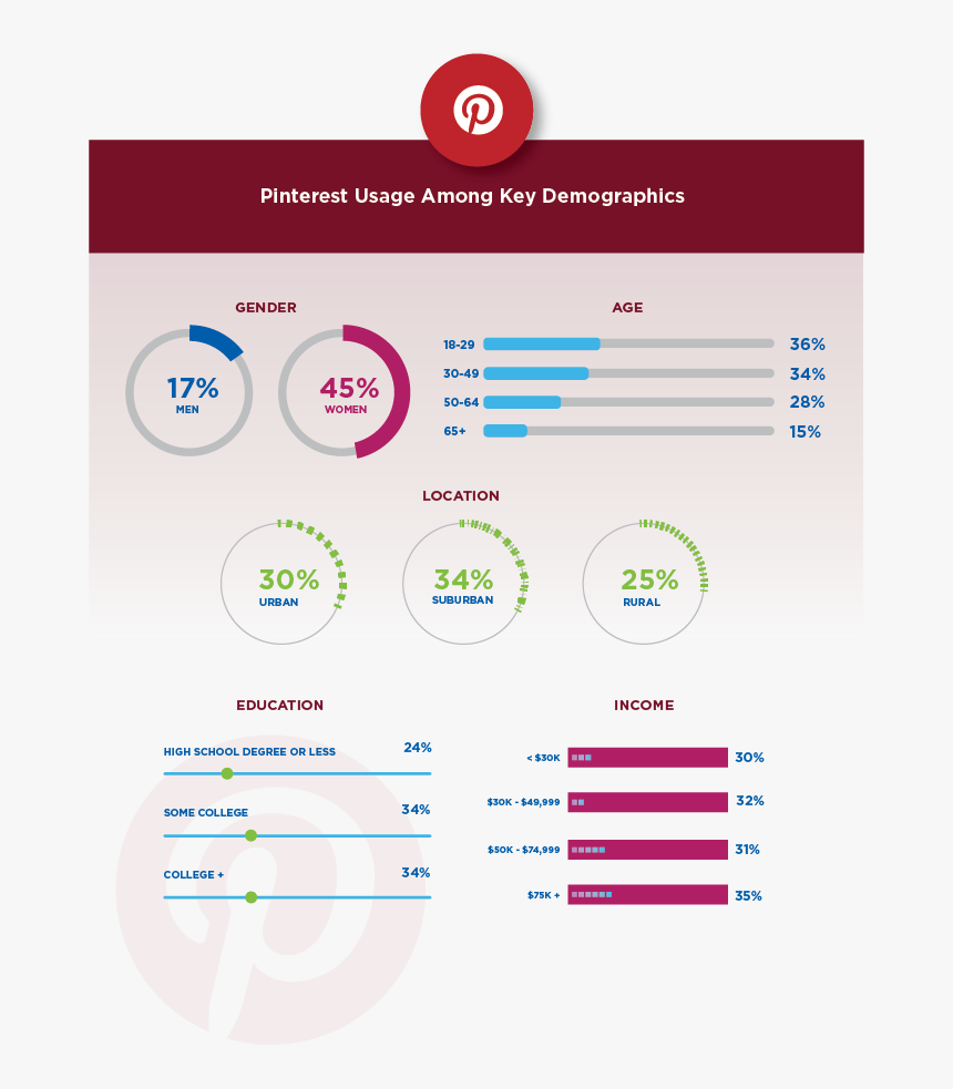 Social Media Channels Definition For Pinterest Marketing - Stats 2019 ...
