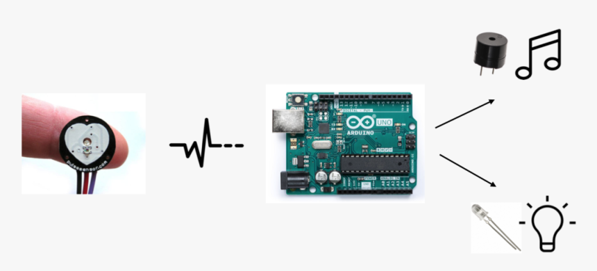 Arduino, HD Png Download , Transparent Png Image - PNGitem
