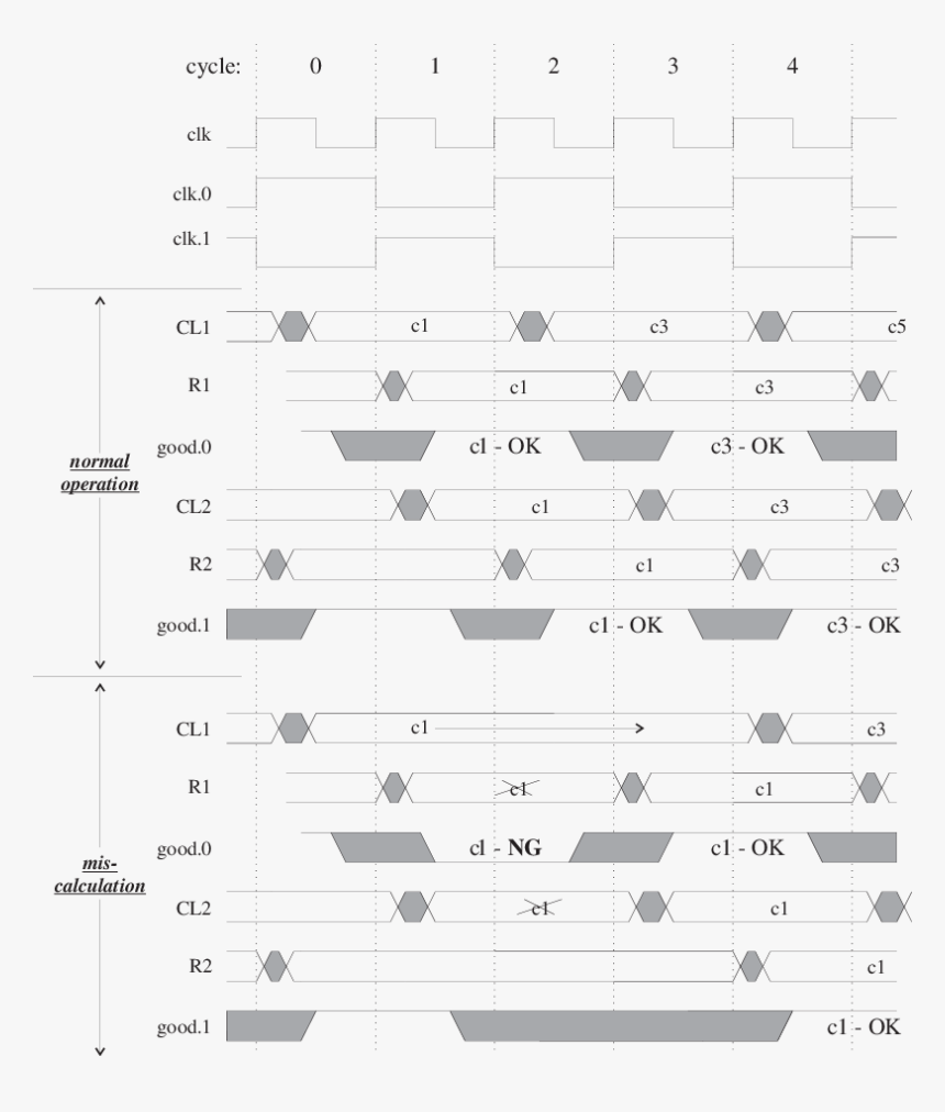 Half Note Png, Transparent Png , Transparent Png Image - PNGitem
