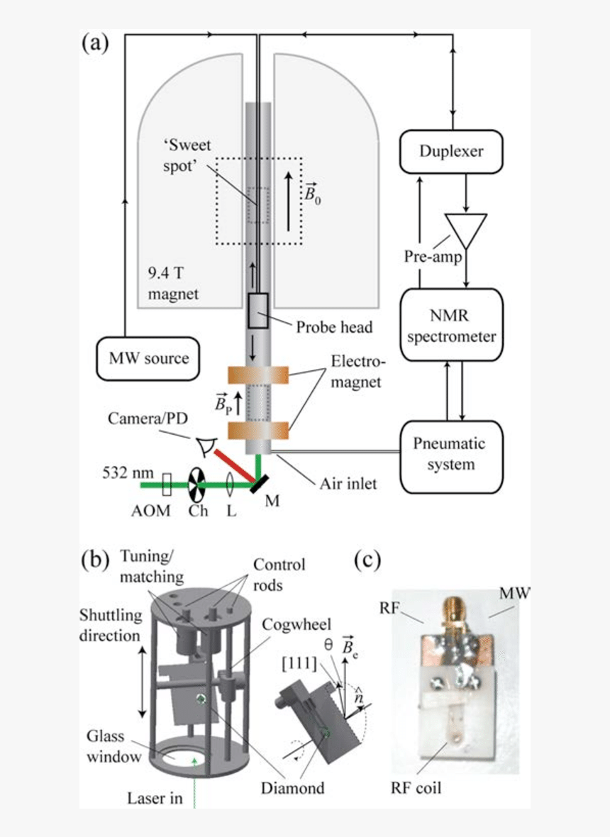 Cogwheel Png, Transparent Png , Transparent Png Image - PNGitem