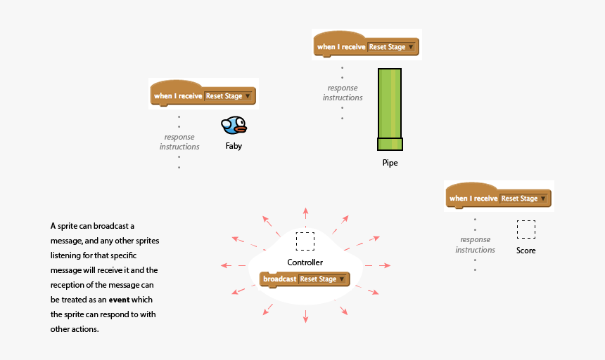 Flappy Bird Pipe Png, Transparent Png , Transparent Png Image - PNGitem