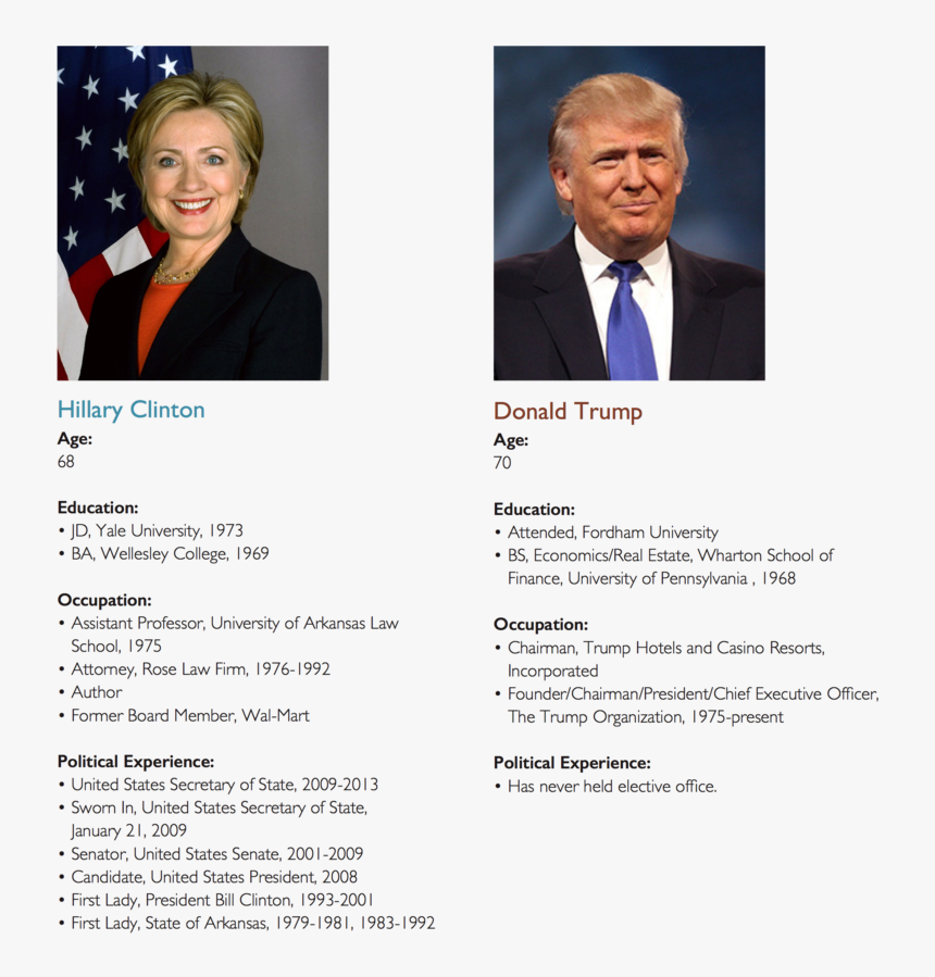 Bill Clinton Png, Transparent Png , Transparent Png Image - PNGitem