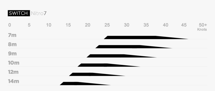 Transparent Wind Effect Png, Png Download , Transparent Png Image - PNGitem