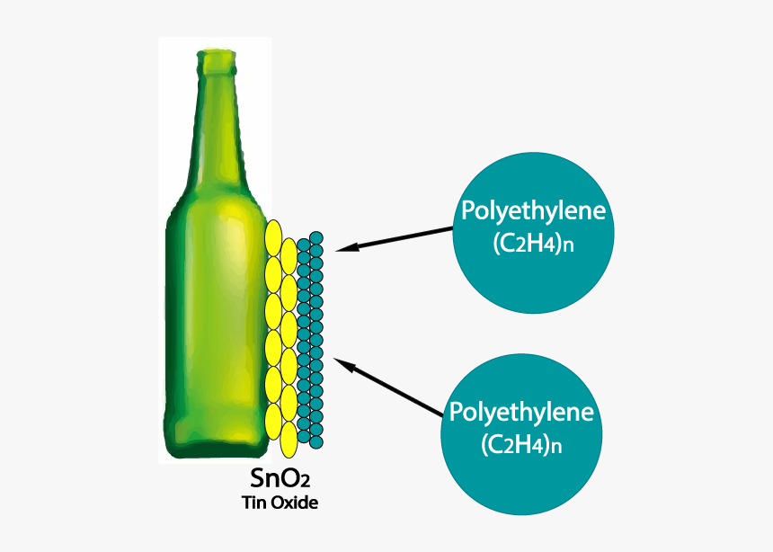 Cold End Coating, HD Png Download , Transparent Png Image - PNGitem