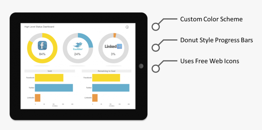 Dashboard Progress Bar , Png Download, Transparent Png , Transparent ...