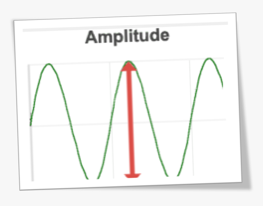 Transparent Audio Wave Png, Png Download , Transparent Png Image - PNGitem