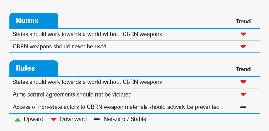 Censor Blur Png, Transparent Png , Transparent Png Image - PNGitem