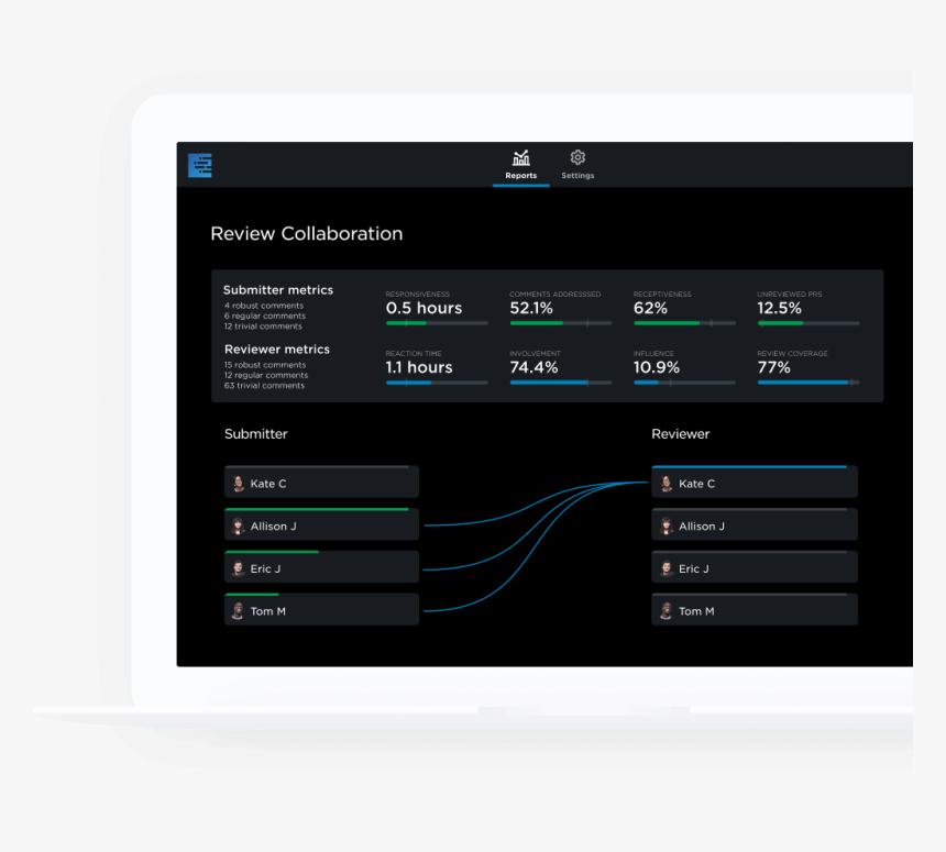 Collaboration Png, Transparent Png , Transparent Png Image - PNGitem